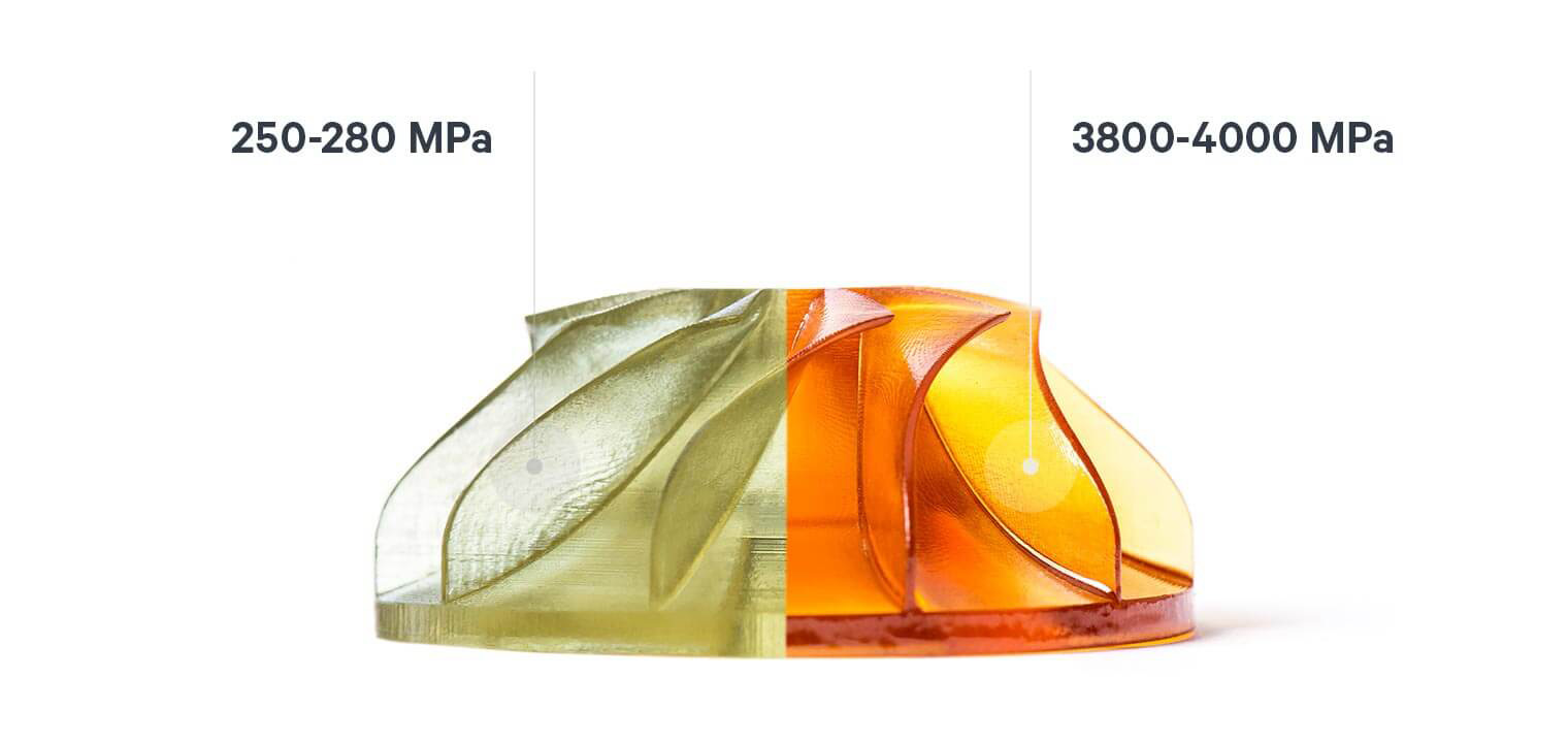 CLIP - Continuous Liquid Interface Production - Świat druku 3D